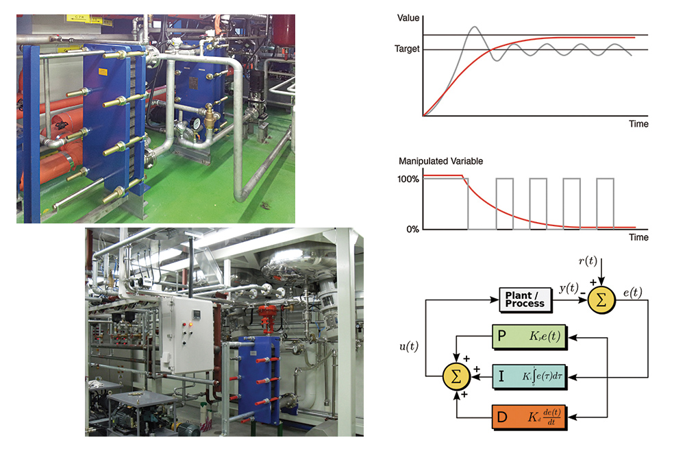 TECHNOLOGY – Woowon
